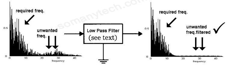 Low Pass Filter - Design, Schematic, advanced guide - SM Tech