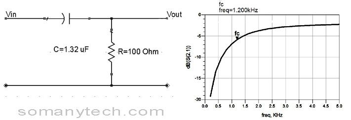 What is High Pass Filter? Its response curve, types, design - SM Tech