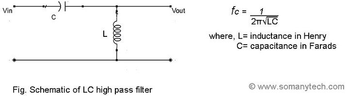 What is High Pass Filter? Its response curve, types, design - SM Tech