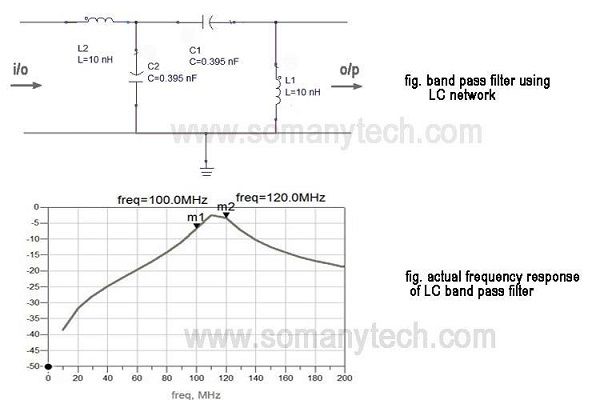 What is Band Pass Filter - how to design it? - SM Tech