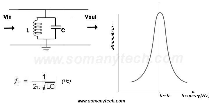 What is Band Pass Filter - how to design it? - SM Tech
