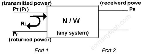 What is Insertion loss? What is Return loss? - SM Tech