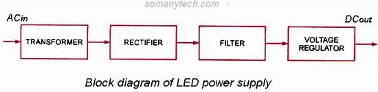 LED driver detail working- How to choose the right one? - SM Tech
