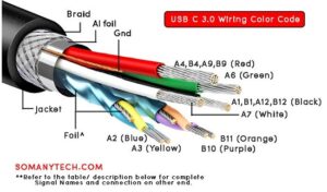 Easy USB C wiring color code and Pin diagram in detail - SM Tech