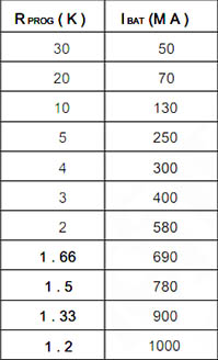 TC4056 Lithium Ion battery charger- Datasheet & Schematic - SM Tech