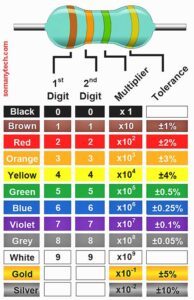 4 Band Resistor Color Code Calculator Tool & Chart - SM Tech