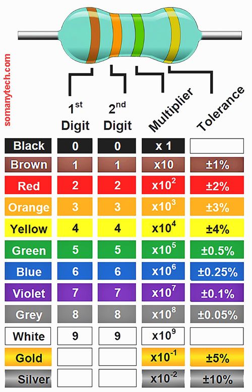 4 Band Resistor Color Code Calculator Tool Chart SM Tech