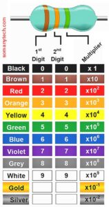 3 Band Resistor Color Code Calculator - Online - SM Tech