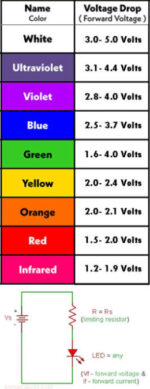 LED Resistor Calculator Online - SM Tech
