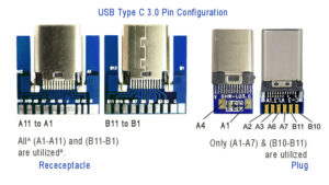USB C Pinout - All USB 2.0-3.0 Type Pin Diagram - SM Tech