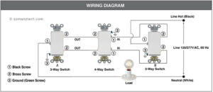 Wiring a 4 Way Switch -Simple Wiring Diagram & Guide - SM Tech