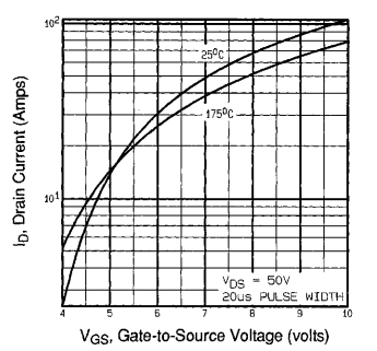 IRF540, Datasheet PDF, Circuits, Pinout, Equivalent, Alternatives - SM Tech